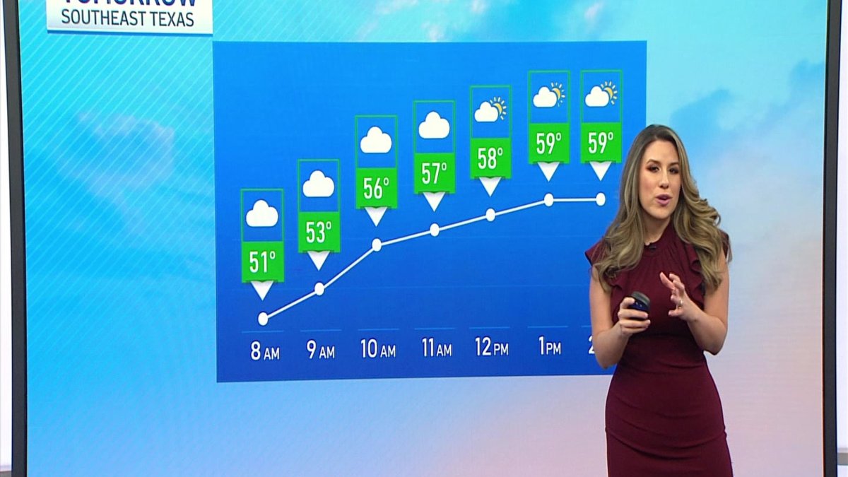 Weather Forecast – Telemundo Houston