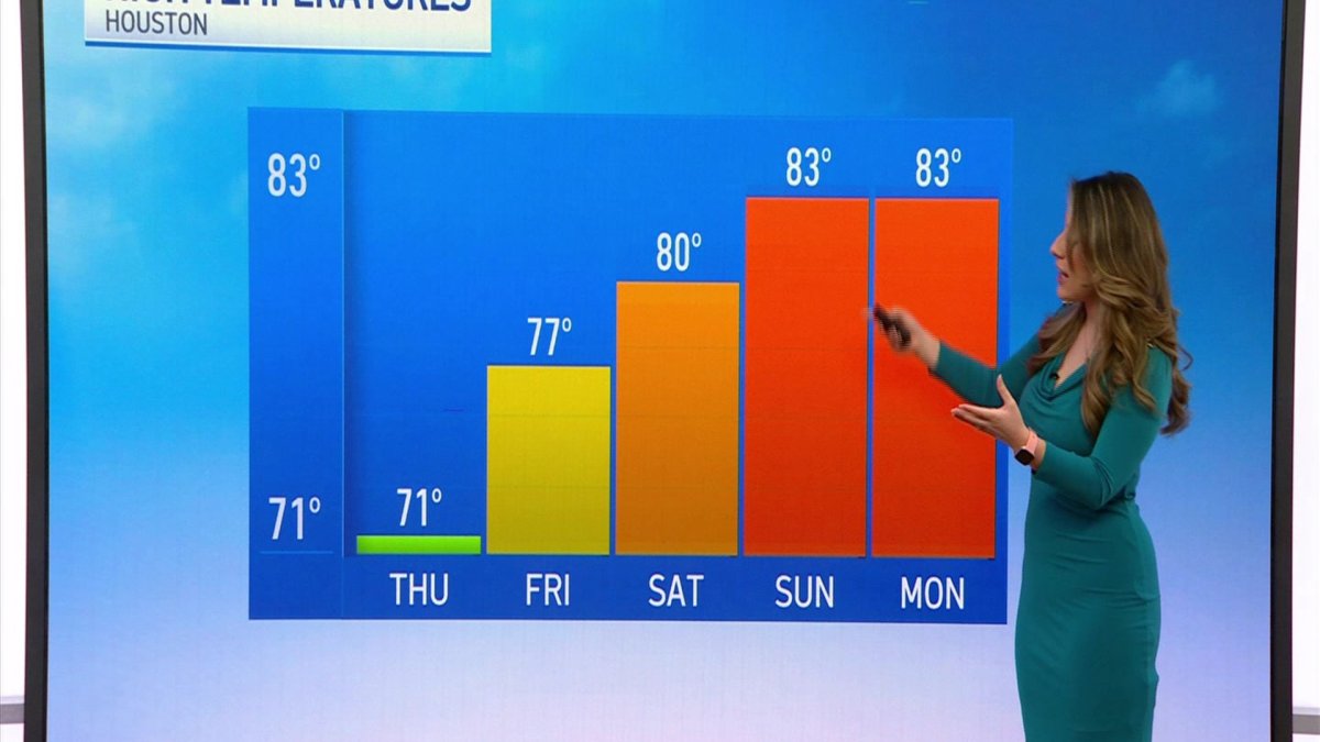 Weather Forecast – Telemundo Houston