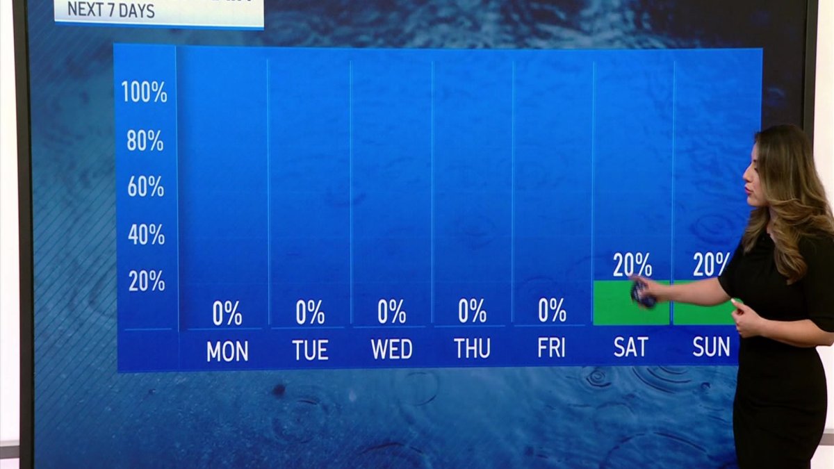 Weather Forecast – Telemundo Houston