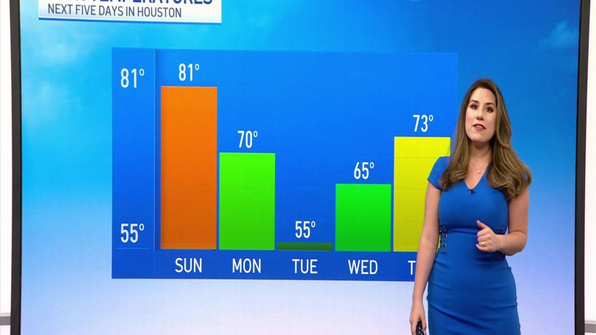 Weather Forecast – Telemundo Houston