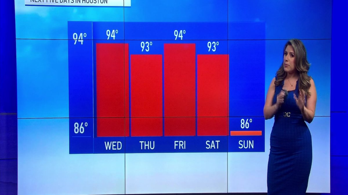Weather Forecast – Telemundo Houston