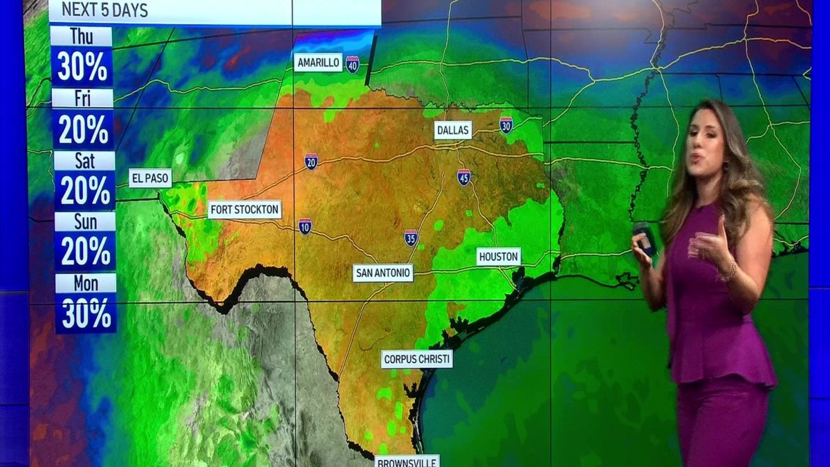 Weather Forecast – Telemundo Houston