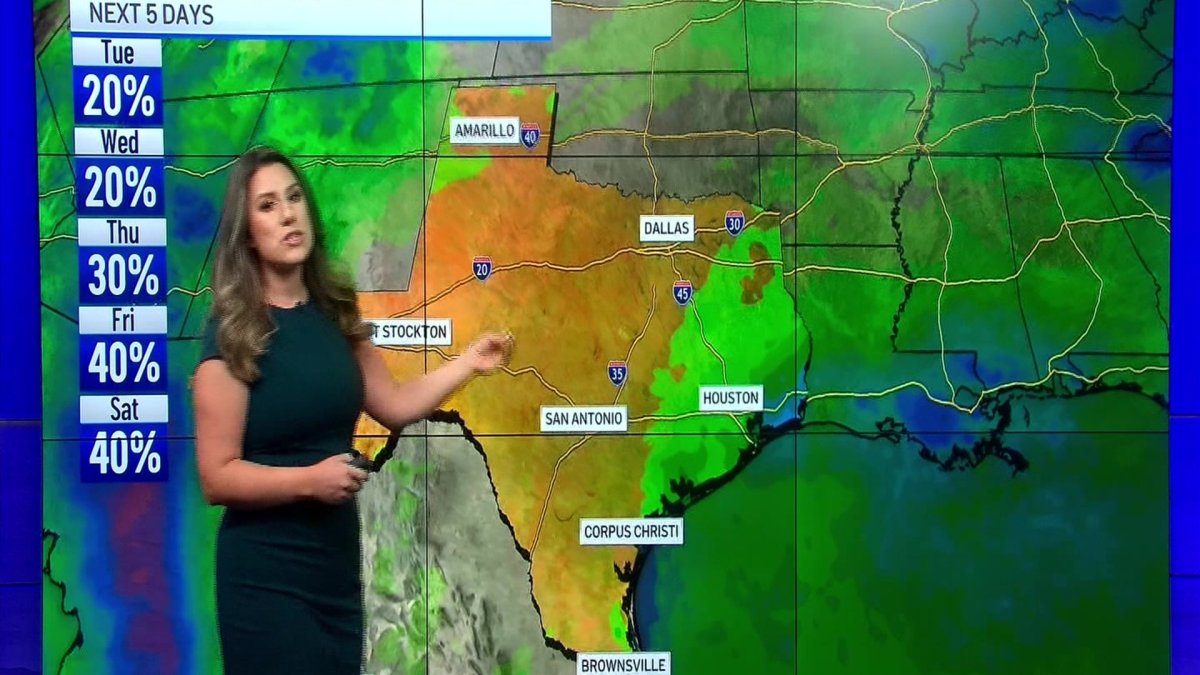 Weather Forecast – Telemundo Houston