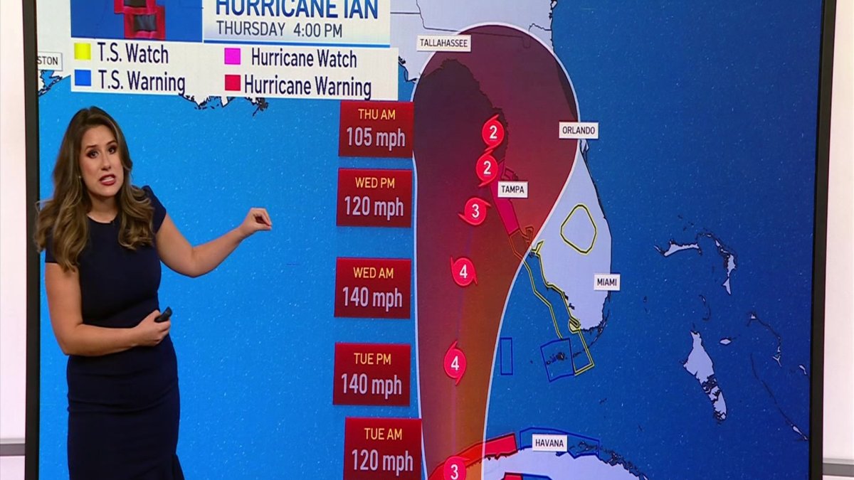 Weather Forecast – Telemundo Houston