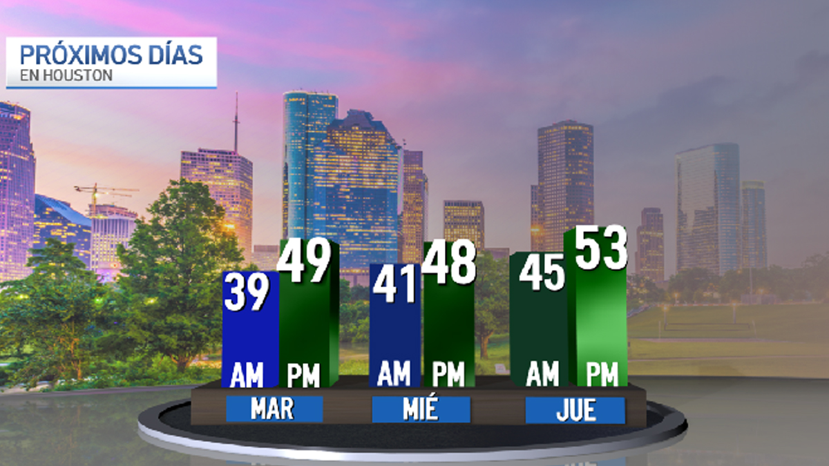 Frías temperaturas arroparán a Houston esta semana – Telemundo Houston