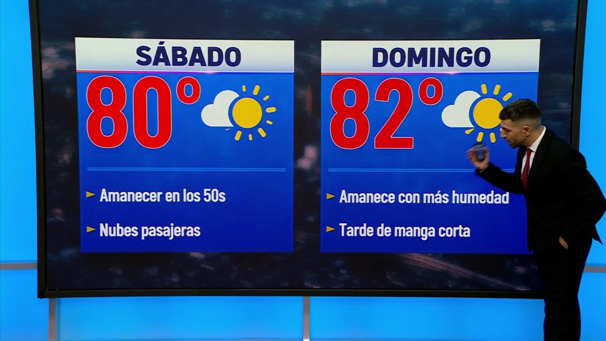 Cambia la hora y suben las temperaturas – Telemundo Houston