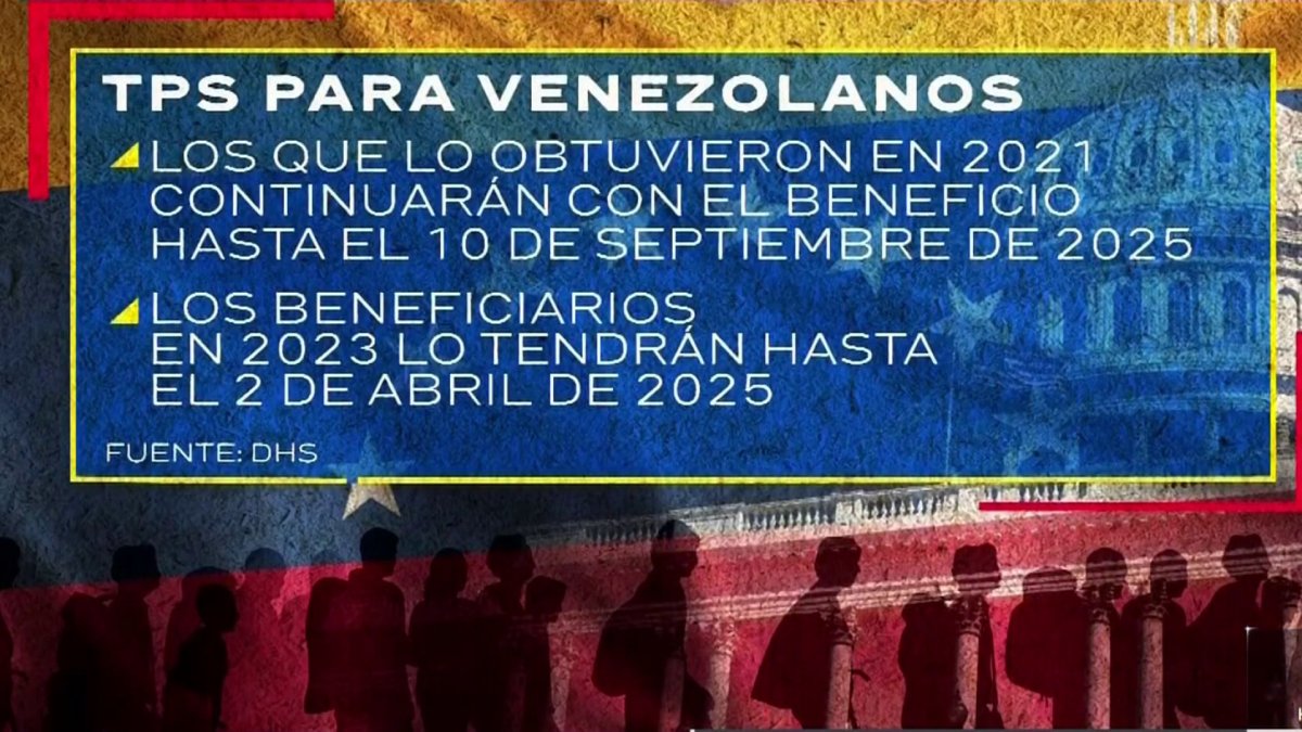 Afectados por suspensión del TPS tienen otras opciones, según expertos ...