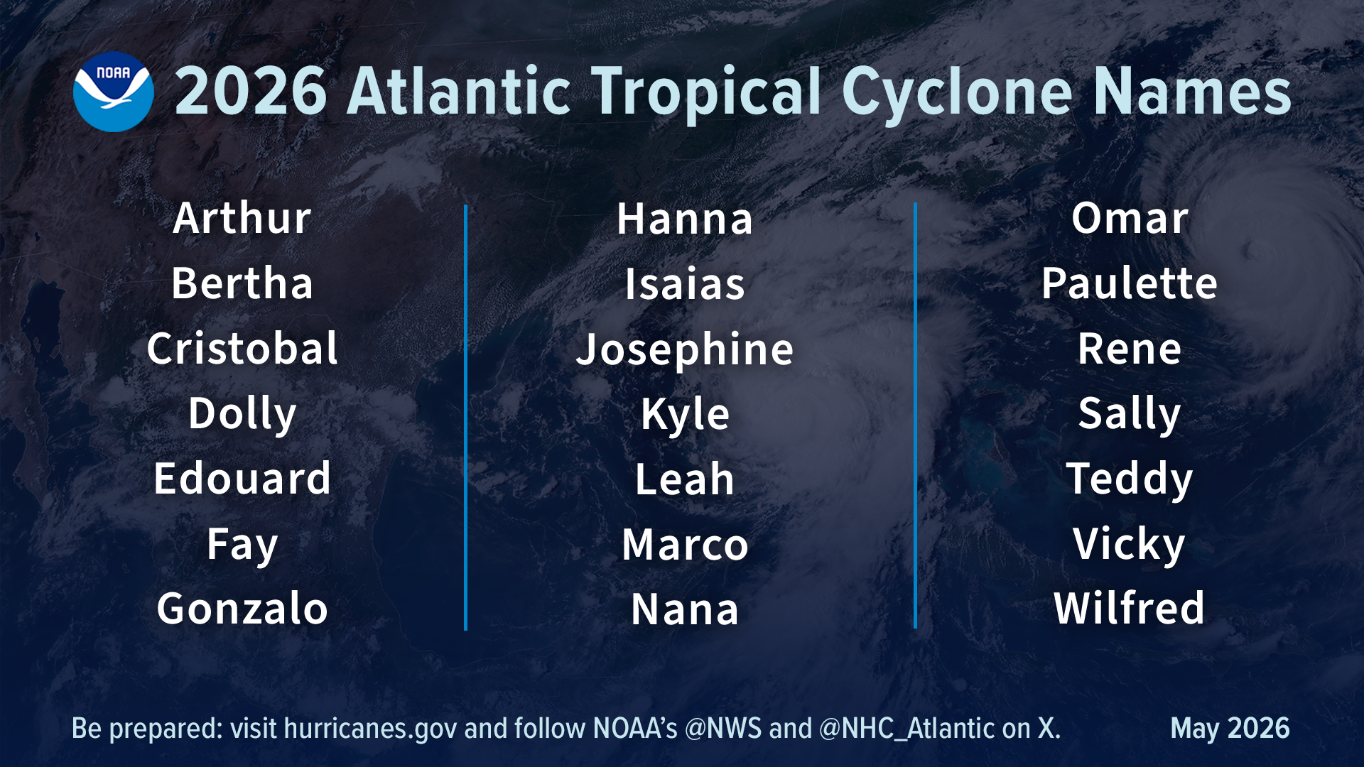 Cuántos huracanes se esperan en 2026, según la NOAA – Telemundo Houston